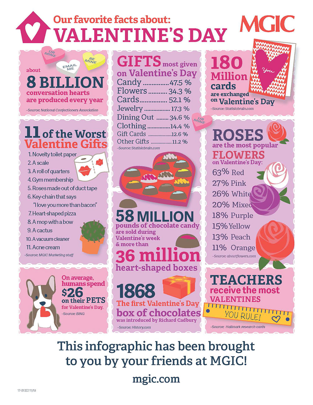 Valentine's Day infographic | Readynest